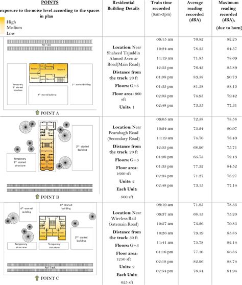 data logged from the three points download scientific diagram