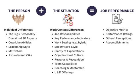 Experience Doesnt Predict Job Performance So What Does