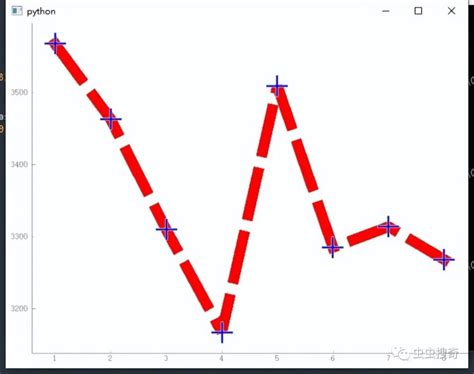 使用pyqtgraph 自定义绘图 pyqtgraph 设置图例背景颜色 csdn博客