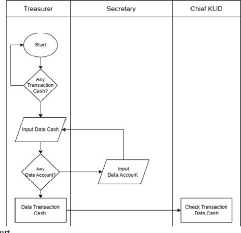 Figure 1 From The Web Based Accounting Information System At Kud Giri Tani Bogor Uses The