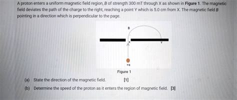 A Proton Enters A Uniform Magnetic Field Region B Of Strength 300 Mt