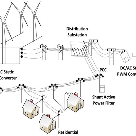 Stand Alone Hybrid Power Generation System With A Shunt Active Power Filter Download