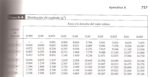 Tabla Chi Cuadrado Valores Negativos