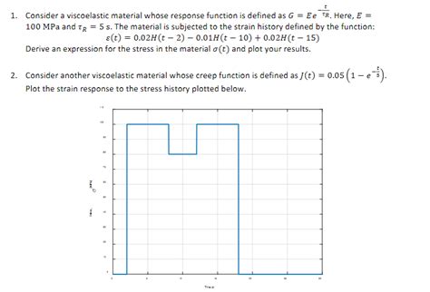 Solved Please Show The Plot Results For Both Problem Along Chegg