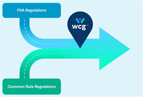 How WCG Is Preparing For FDA Harmonization With The Common Rule WCG