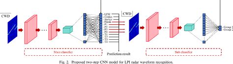 Figure 2 From A Fast And Accurate Convolutional Neural Network For Lpi