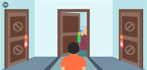 Symfony Security Voters