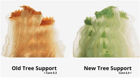 cura 5 4 ~ new tree supports and smart brim 🌳🐉 r 3dprinting