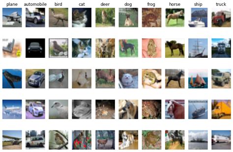 github basma99 cifar10 images classification