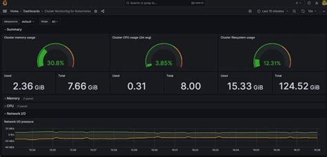 Spring Boot Monitoring With Prometheus In Kubernetes