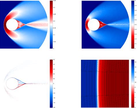 Figure 5 From A Physics Based Shock Capturing Method For Unsteady Laminar And Turbulent Flows