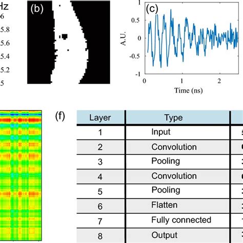 Examples Of Cnn Predictions Across Complete Cells The Class Output Of Download Scientific