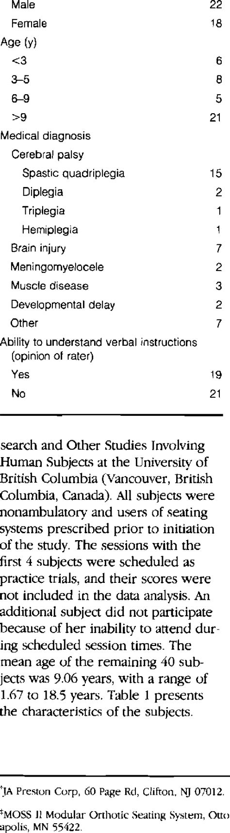 Characteristics Of Subjects N Sex Download Table