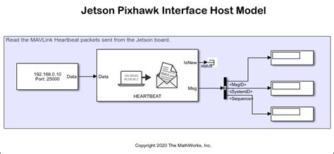 Send And Receive Mavlink Packets On Jetson Boards