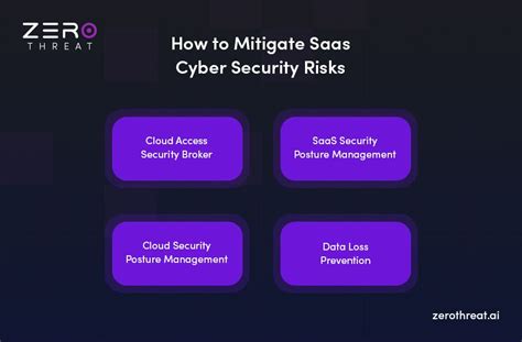 What Is Saas Security Importance And Best Practices