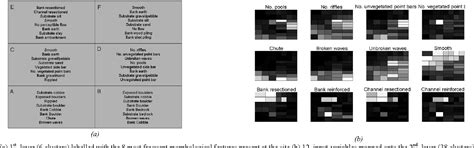 Figure 2 From The Growing Hierarchical Self Organizing Map Ghsom For Analysing Multi