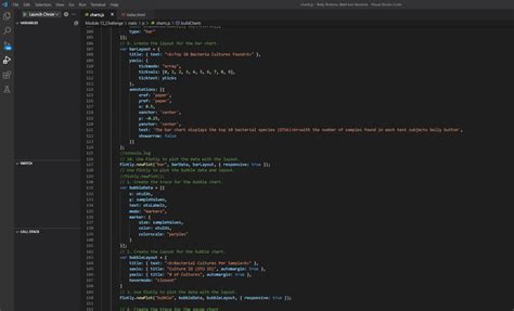 GitHub Cherylberger Belly Button Biodiversity