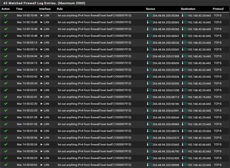 Solved Haproxy Not Workingport Issue Netgate Forum