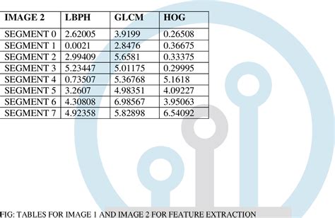 Pdf Classification Of Brain Tumor From Brain Mri Images Using Svm 1 Semantic Scholar
