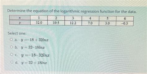 solved determine the equation of the logarithmic regression