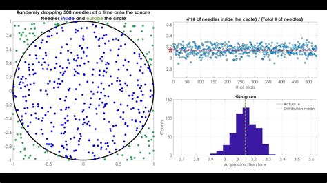 Estimating Pi Monte Carlo Method Part 2 Estimatepi Youtube