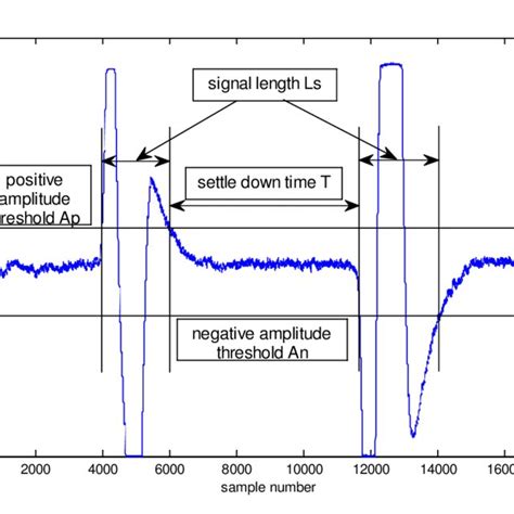 The Structure Of A PIR Detector Download Scientific Diagram