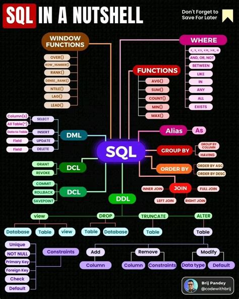 Karan S On Linkedin Mysql Mysql Linkedin Linkedincommunity