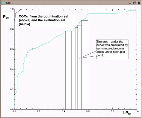 An Example Of Two Classifier Classifier Operating Characteristics On Download Scientific