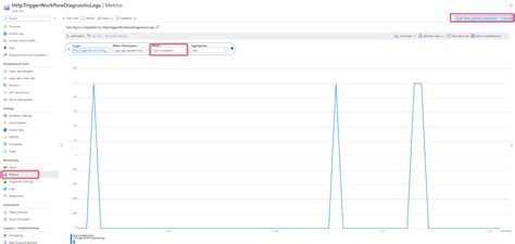 Monitoring Your Azure Logic Apps Workflows In An Advanced Way With Telemetries Stefano Demiliani