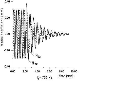 Figure 10 From A Coupled Fluid Structure Analysis For 3d Flutter In Turbomachines Semantic Scholar