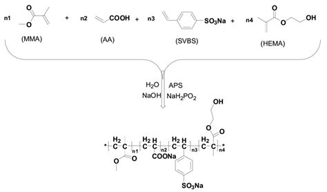 Copolymerization Process Of Dispersant Pd0x Download Scientific Diagram