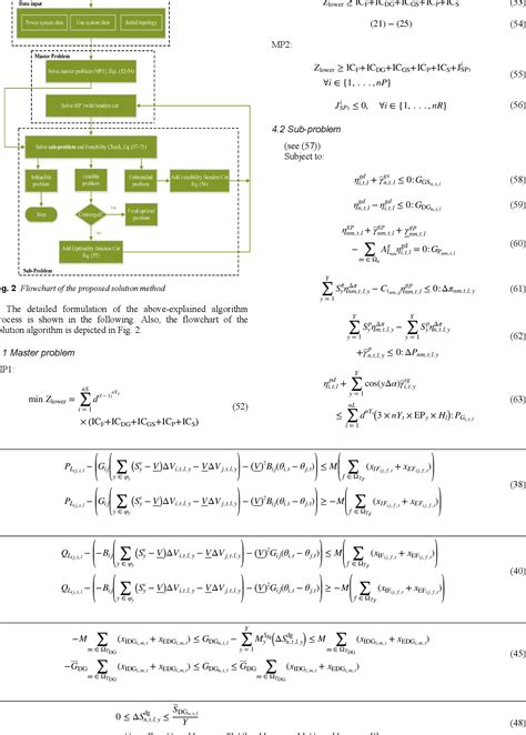 Figure 2 From Milp Model For Integrated Expansion Planning Of Multi‐carrier Active Energy