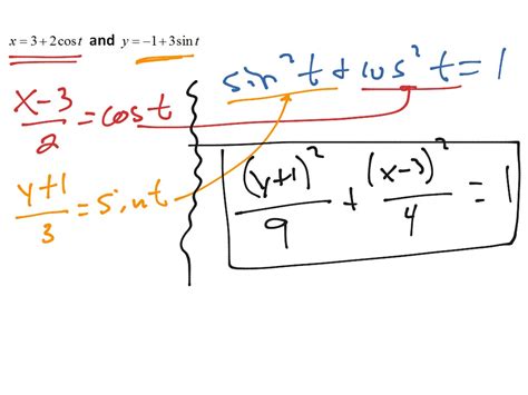 Parametric Equations Introduction Eliminating The