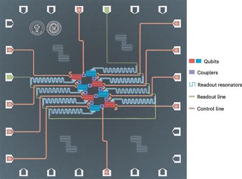 Quantum Researchers Discover The And Gate Lifeboat News The Blog