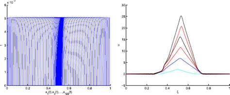 For p in Example The left is the moving mesh x ξ t Download Scientific