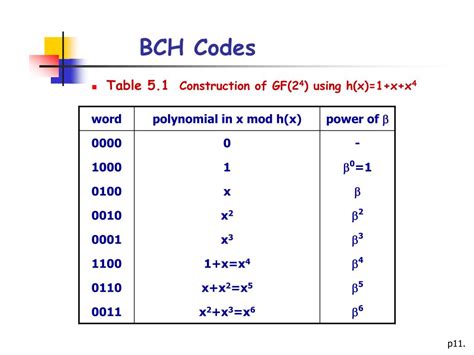 ppt bch codes powerpoint presentation free download id 3405744
