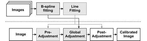 Deviation Between The Measured And The Expected Distance As Function Of Download Scientific