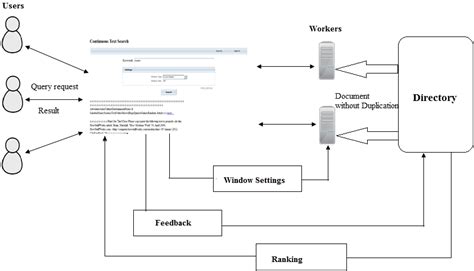 System Architecture For The Proposed Data Retrieval Model Download Scientific Diagram