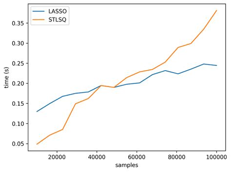 Decoding Dynamics A Quick Guide To Sindy Humatic Labs