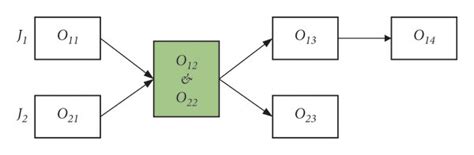 Combined Processing Constraint Download Scientific Diagram
