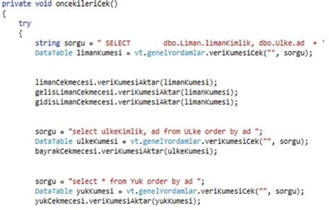 Sample Code For Freight Revenue Calculation Program Download Scientific Diagram