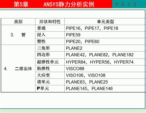 Ansys静力分析应用实例免费下载 Ansys 土木工程网