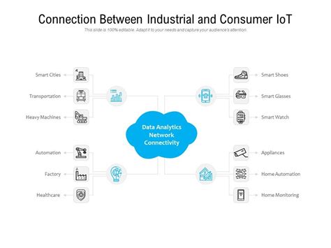 Connection Between Industrial And Consumer Iot Powerpoint Slides Diagrams Themes For Ppt