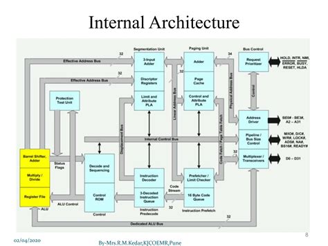 Unit I New Introduction To 80386 Rmk Ppt Free Download