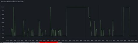 Prometheus How To Have A Duration Histogram Show Duration In Y Axis