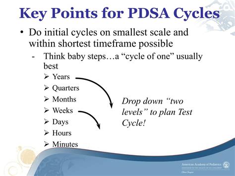 PPT Quality Improvement The Model For Improvement PDSA Cycles And Accelerating Improvement