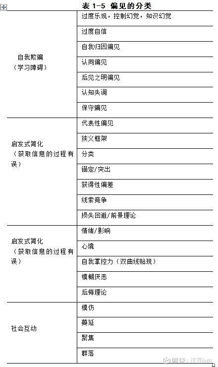 《写在投资边上》连载14，人性的弱点（行为金融学，续）——过份乐观 十赌九输，芒格说过我们中国人爱赌，总输的人肯定是在赌博，而不是在投资，我们输一次不可怕，输两次也不可怕，关键是不能总输