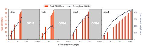 PyTorch Data Parallel Best Practices on Google Cloud CSDN博客