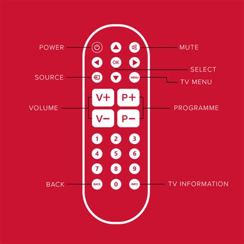 Big Button Tv Remote Mitchell And Brown Tv