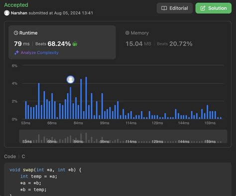 Aryan Rawat On Linkedin 100daysofcode Algorithms Heap
